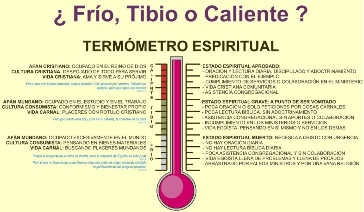 ¿Qué Significa Tibio En La BIBLIA?